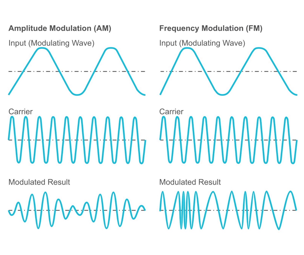 ชมรมวิทยุสมัครเล่น E20AE Clubstation: การผสมสัญญาณและ sideband ที่เกิดขึ้น