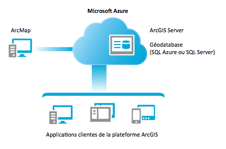 arcOrama: Le blog consacré à ArcGIS et aux technologies SIG Esri
