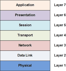 PENGERTIAN TKJ, KOMPUTER, SEJARAH KOMPUTER dan OSI LAYER - Ismiati ...