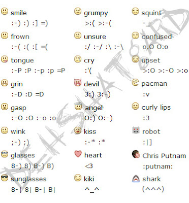 Facebook smiley faces on chat – Add a smiley face to Facebook chat ...