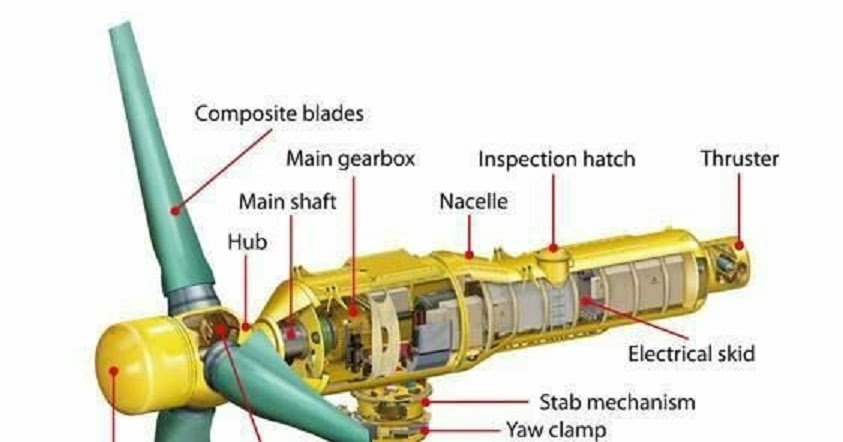 Mechanical Engineering: wind turbine