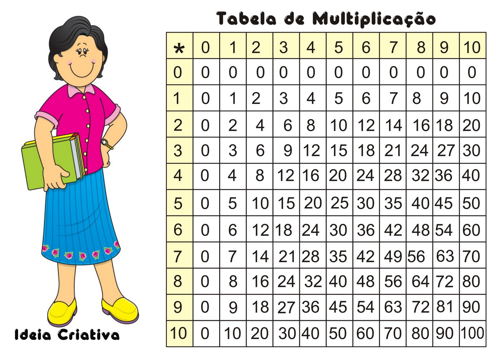 Profª Cínti@: *Tabuadas