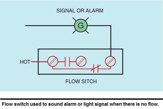 Flowswitch Explained - LEKULE