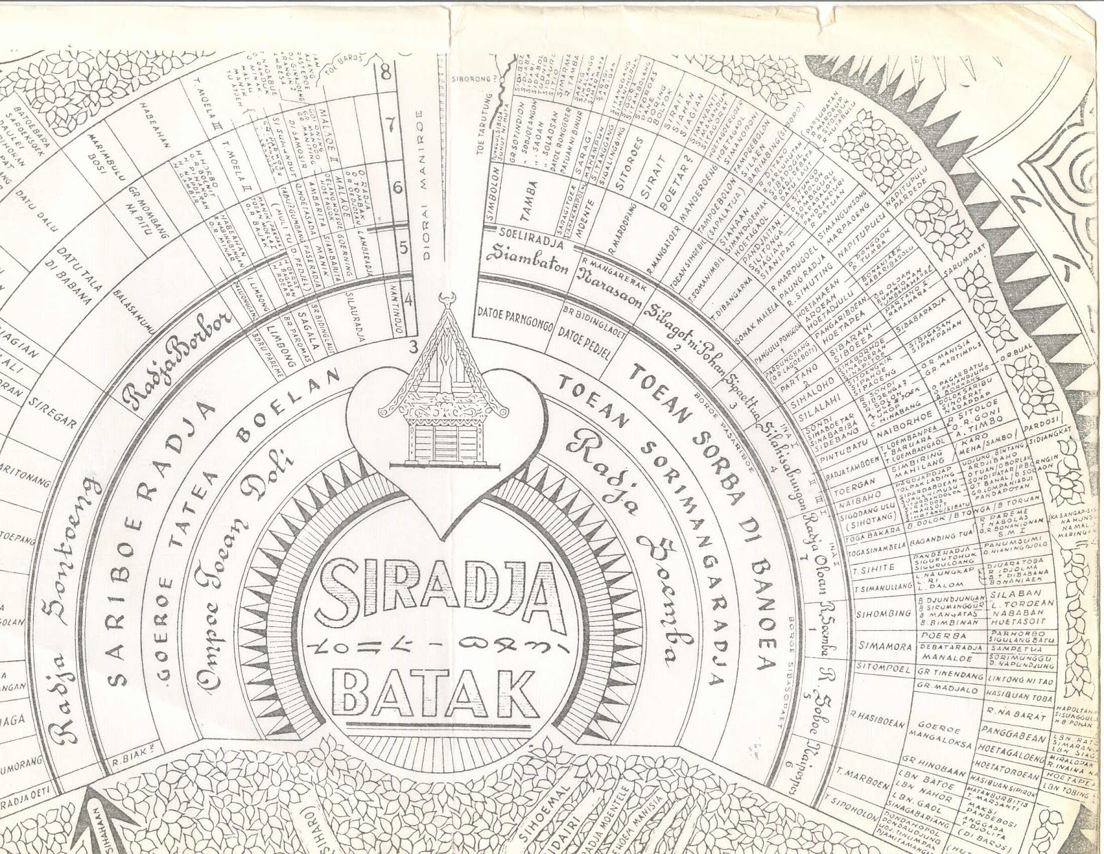 Yanti Purnamasari Napitupulu: Silsilah Marga-marga Orang Batak (Tarombo ...