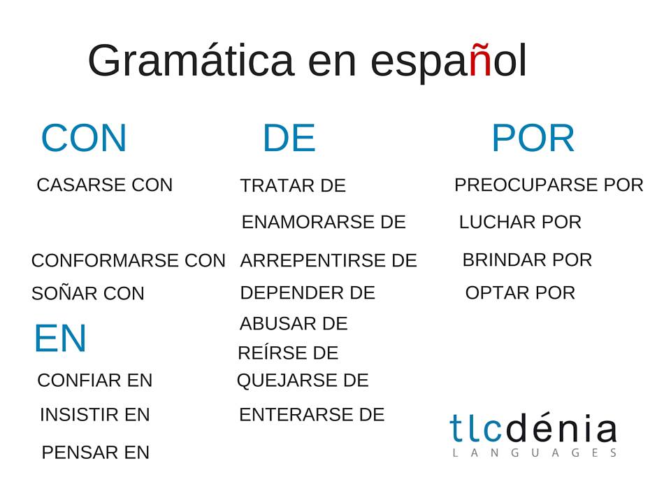 ¡Qué viva el español!: Verbos y preposiciones