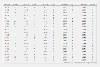 Tentang Kode ASCII "ascii" | THENKQIEU