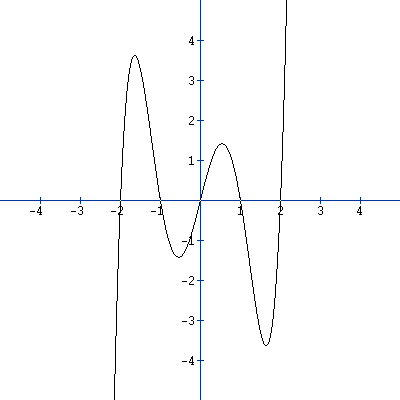 Pre-Calculus 40S Section D Fall 2014: Polynomial Functions