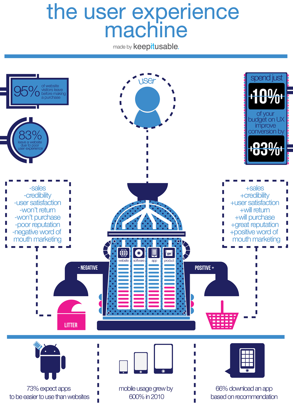 DES507 Infographics: 3 Concept ideas