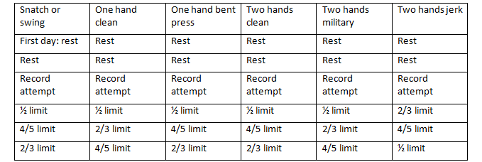 Affecting Gravity: Maxick