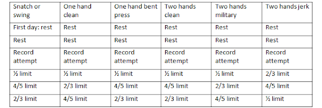 Affecting Gravity: Maxick