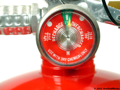 HSE ARTICLES: Fire Extinguisher- All you need to know