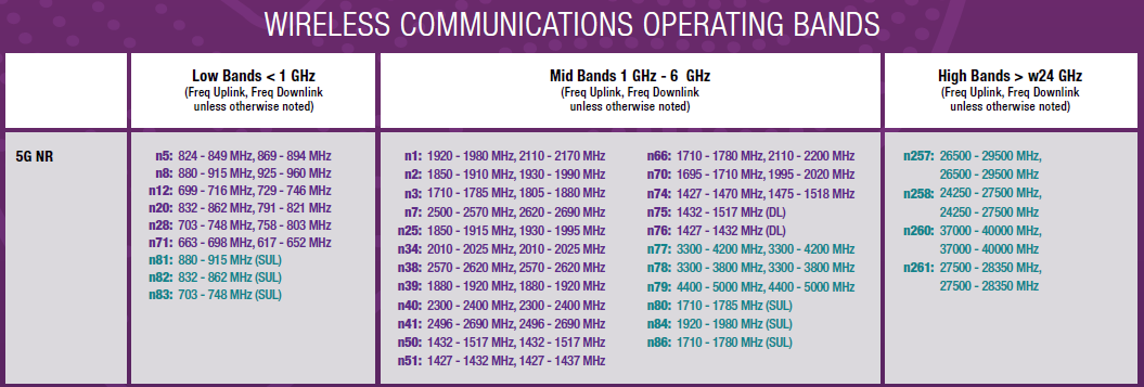 The Silicon Graybeard: WiFi 6 vs. 5G - Coming Soon to a Computer Near You