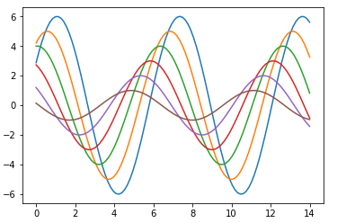 some Python (Matplotlib)