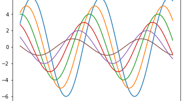 some Python (Matplotlib)
