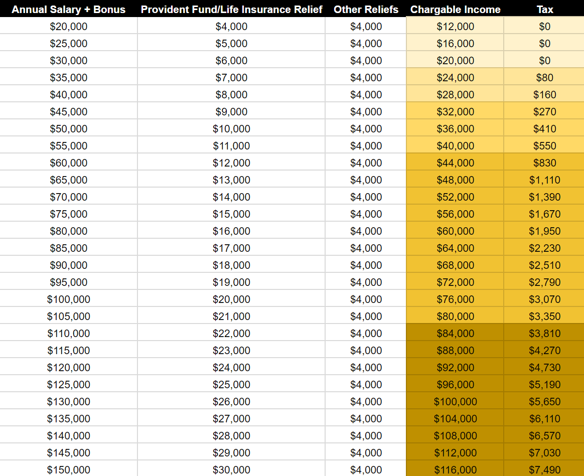 KPO and CZM $$$: CPF RSTU - Is It Worth It?