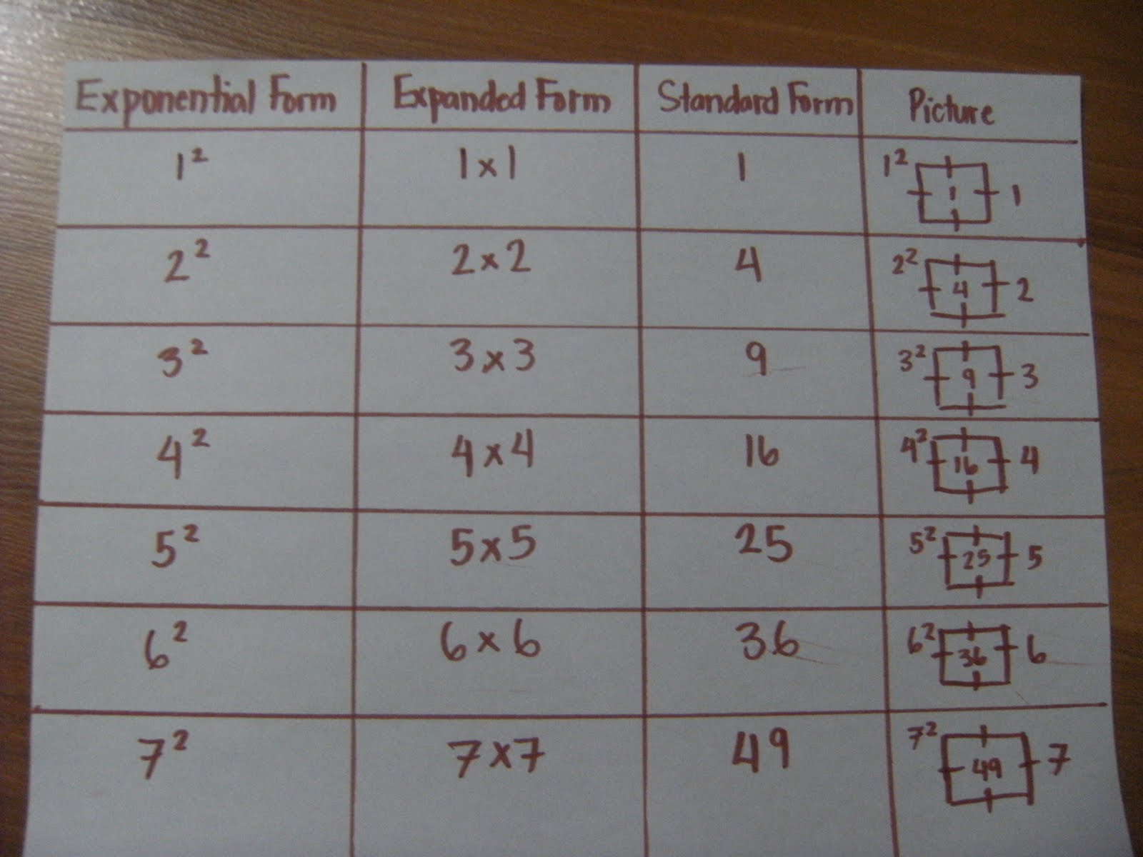814 Math Blog (2011): Joshua's Square Numbers and Prime Factorization Blog