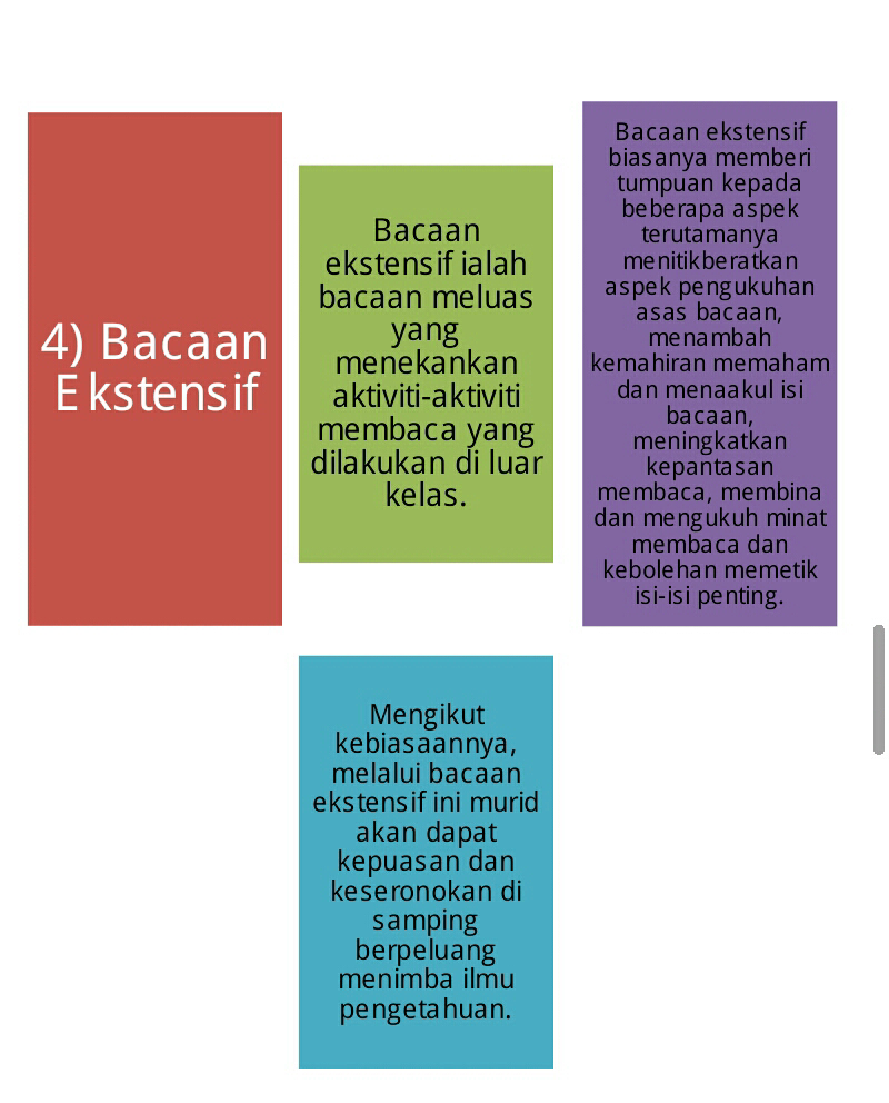 Keterampilan Membaca: JENIS-JENIS BACAAN
