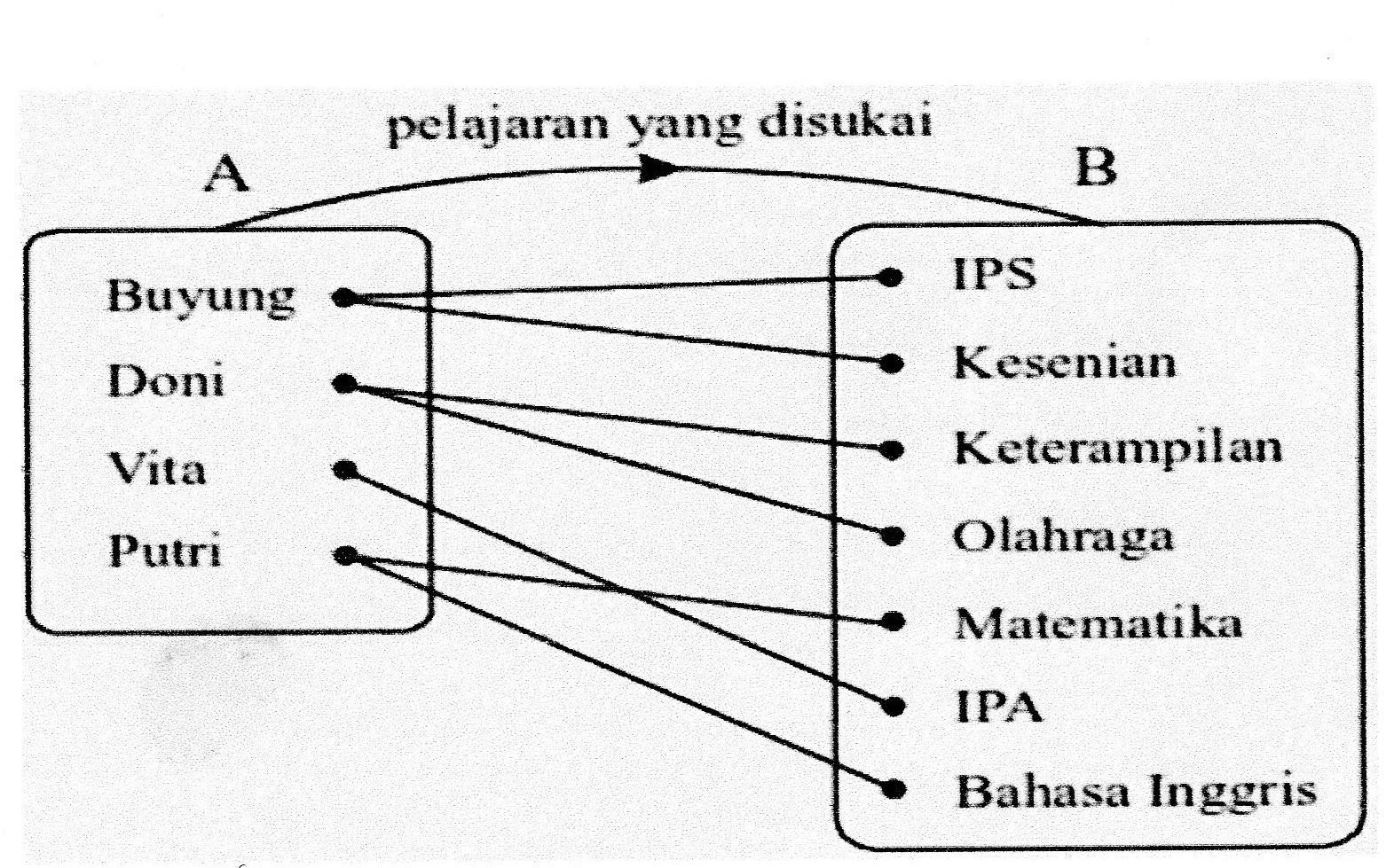 44+ Contoh Diagram Panah Pics