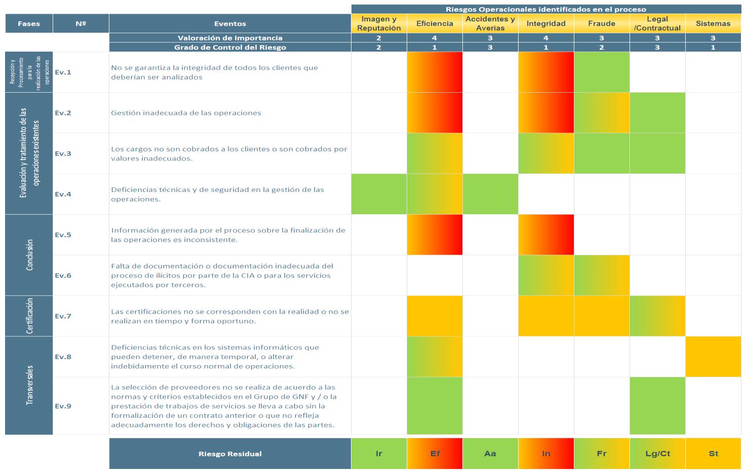 MATRIZ DE RIESGOS RESULTADO DE LA AUDITORIA INTERNA DEL AREA CONTROL DE ...