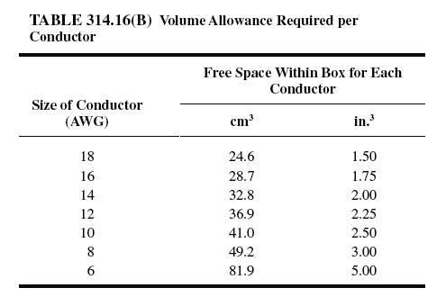 Electrical Boxes ~ Electrical Knowhow