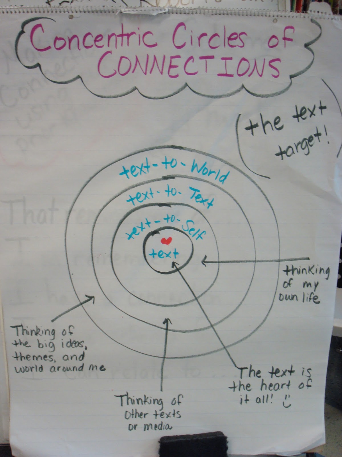 Mrs. Moye's Class: Schema and text-to-self Connections!