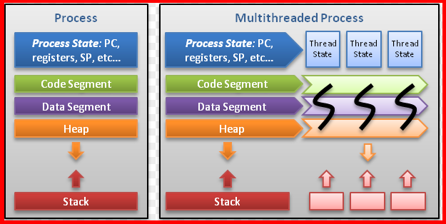 Multithreading | std::thread - 1 ~ C++ Learning Tutorials