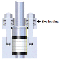 Instrumentación Hoy: FUGAS EN VÁLVULAS TODO NADA Y MANUALES