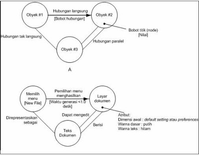 Black Box Testing dan Contoh Pengujian Black Box