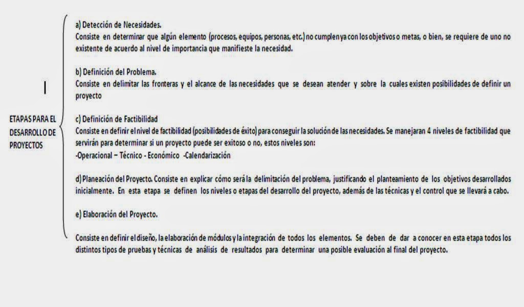 HERRAMIENTAS PARA DIRECCION DE RECURSOS Y PROYECTOS: Herramientas para ...