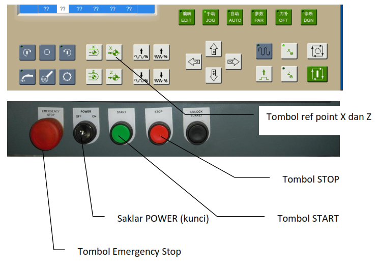 Langkah-Langkah Menghidupkan dan Mematikan Mesin Bubut CNC GSK 928 TE ...