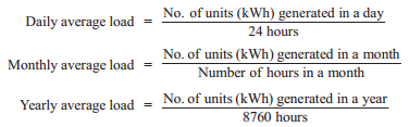 Types of loads - Load curves - Load duration curve