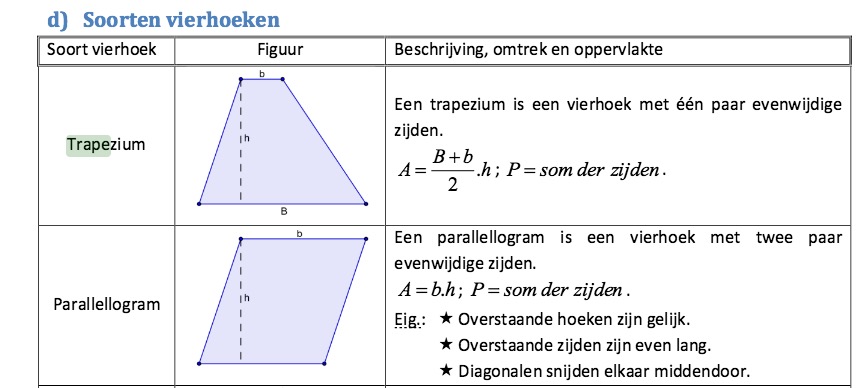Chris Impens @ Valvas: Wat is een trapezium?