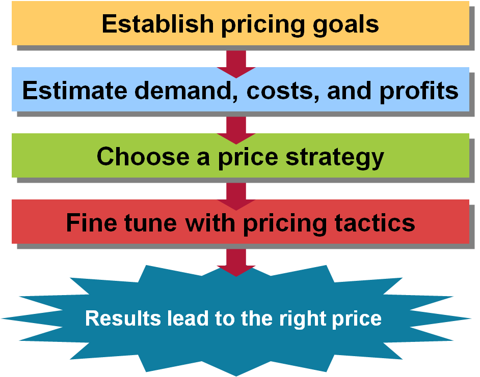 BUS 3500: Marketing Principles