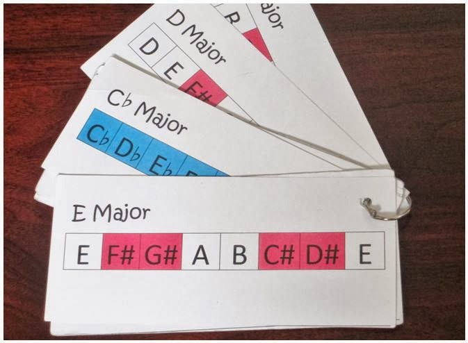 Practice Makes It Easy: Memorizing All Major Key Signatures