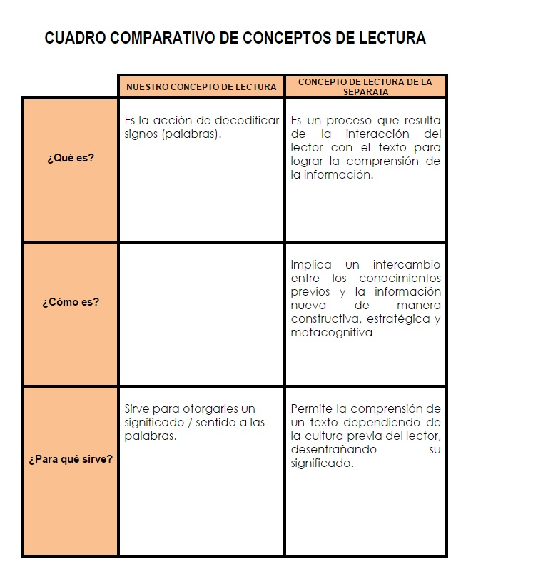 UNIDAD 1: CONCEPTOS DE LECTURA Y ESCRITURA