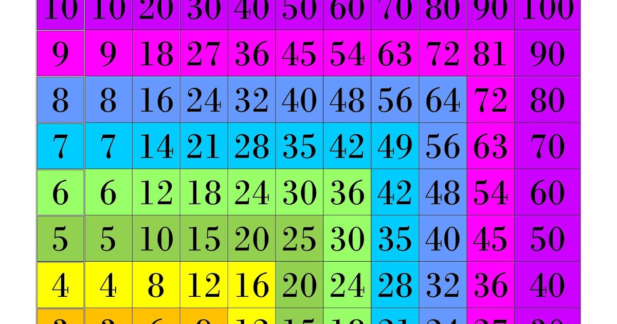 MATTEBLOGGEN: MULTIPLIKATIONSRUTA