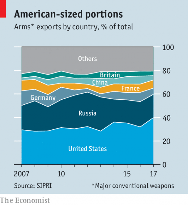 War News Updates: Global Arms Trade Is Booming