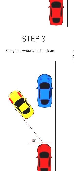 Parallel Parking - Learning To Parallel Park