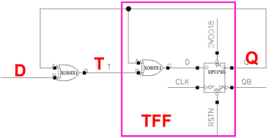 math-crunching: Build DFF from TFF