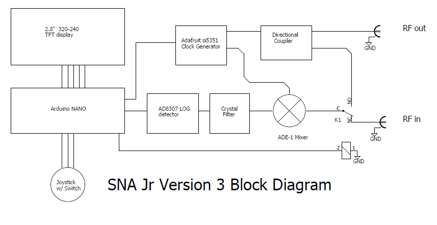 DuWayne's Place: The SA becomes the SNA jr.V.3 for now UPDATE 4-17