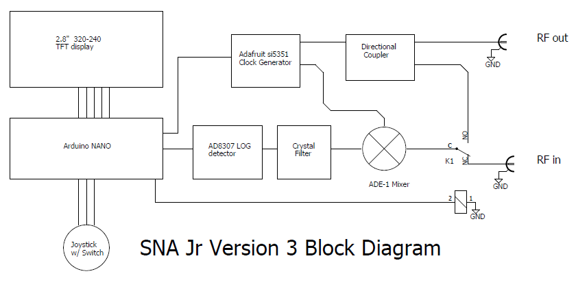 DuWayne's Place: The SA becomes the SNA jr.V.3 for now UPDATE 4-17