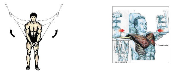 Blog do Charles: Fitness