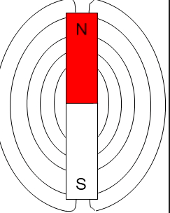 FysikErLeth: Magnetisme