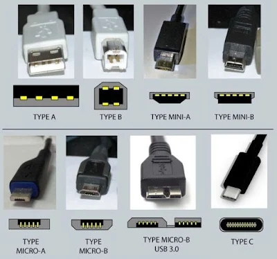 Macam-macam Tipe USB dan Perkembangannya - @bisot notes