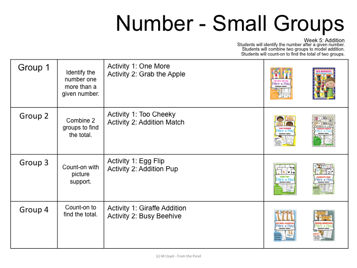 Teaching Addition in Small Groups | From the Pond