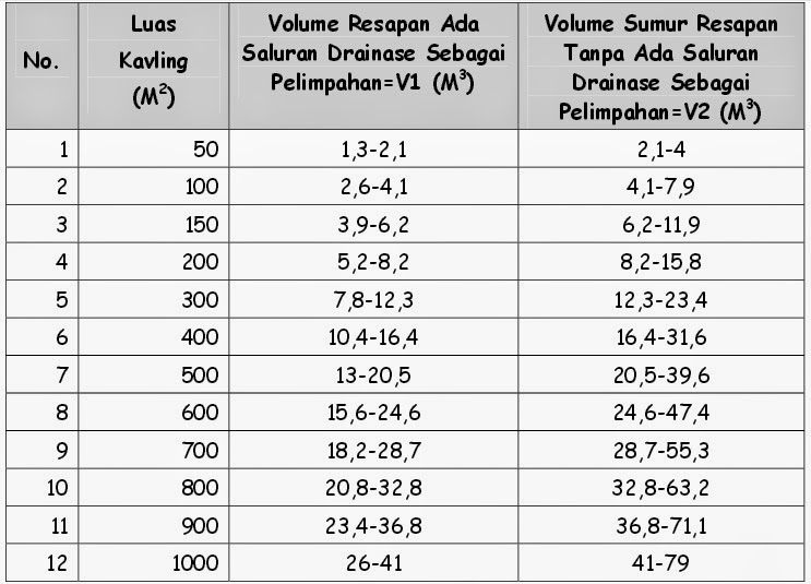 Jasa Sedot WC Yogyakarta | Pengurasan Septic Tank | Saluran Mampet ...