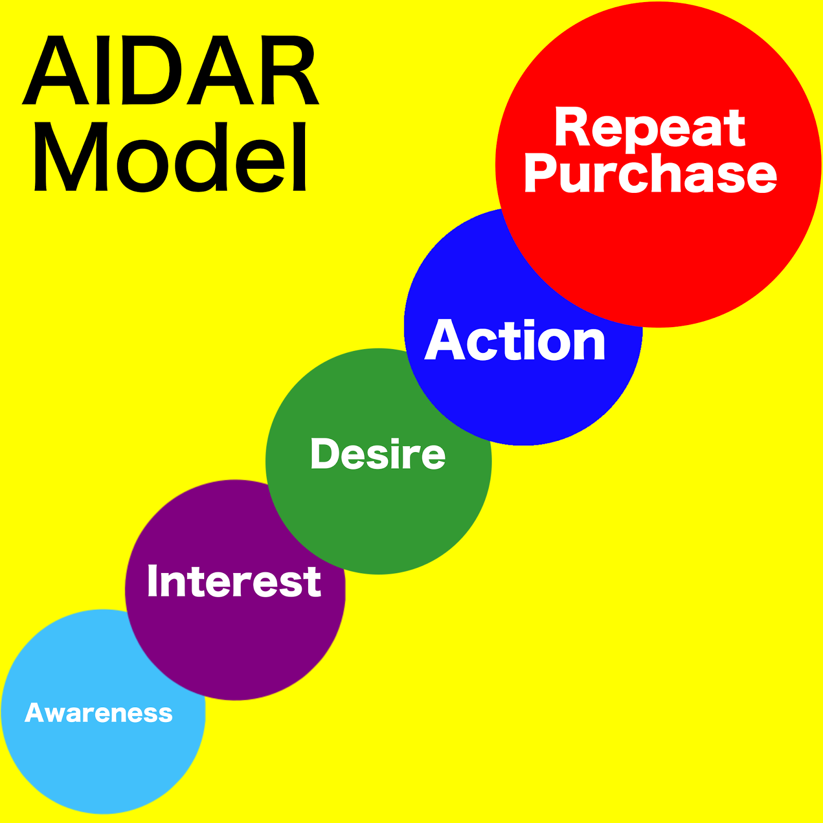 Using AIDAR Model in Events Management | Event Management Philippines