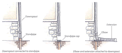 DOWN With Downspouts!