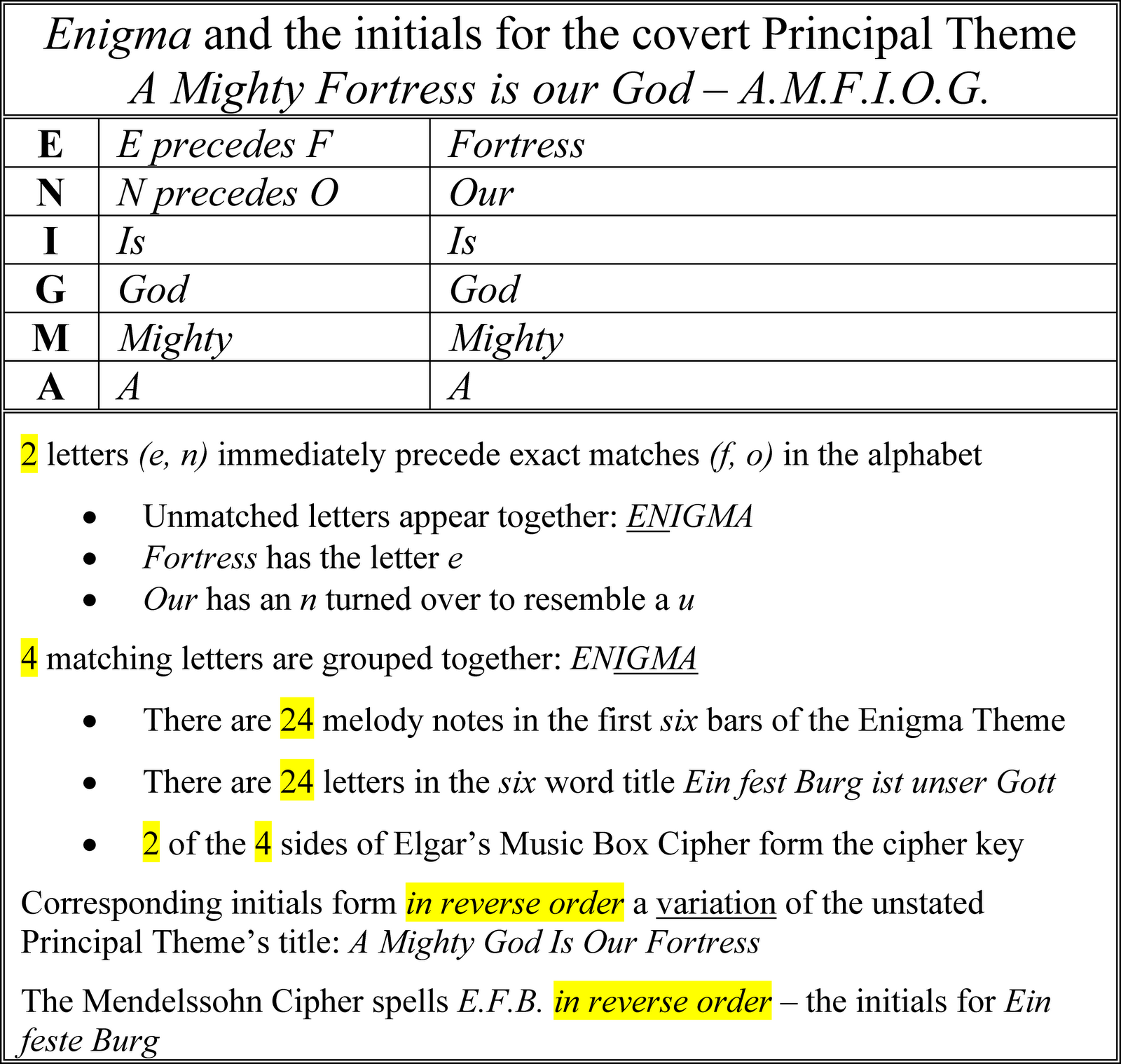 Elgar's Enigma Theme Unmasked: Elgar’s Enigma Initials
