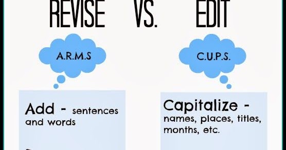 Lady Boone Writes: Why is Editing and Revising so Important?